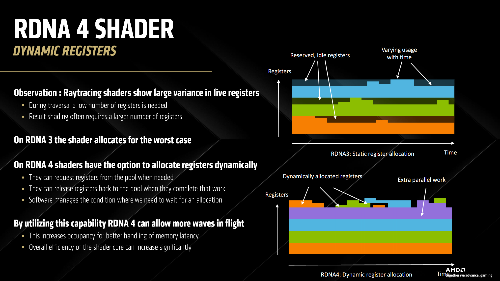 AMD's RDNA4 Architecture (Video) - by George Cozma