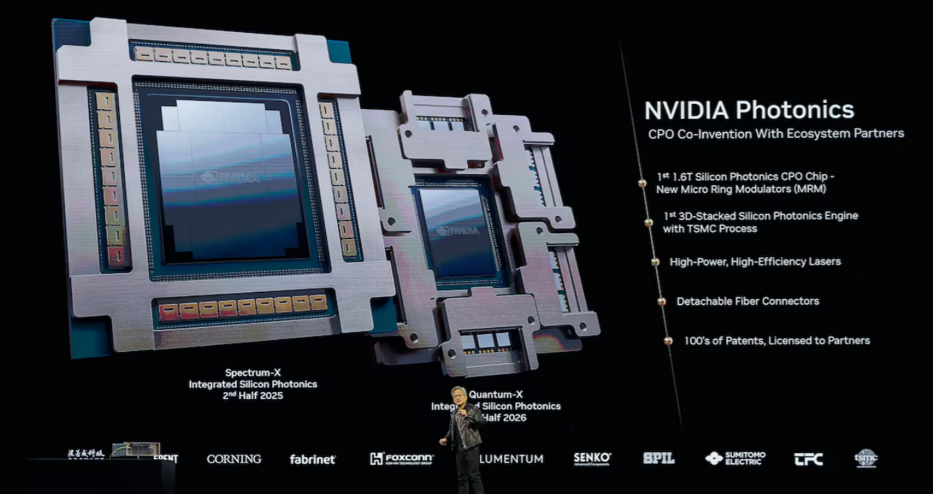 NVIDIA x TSMC: A Milestone in Silicon Photonics and Optical Integration