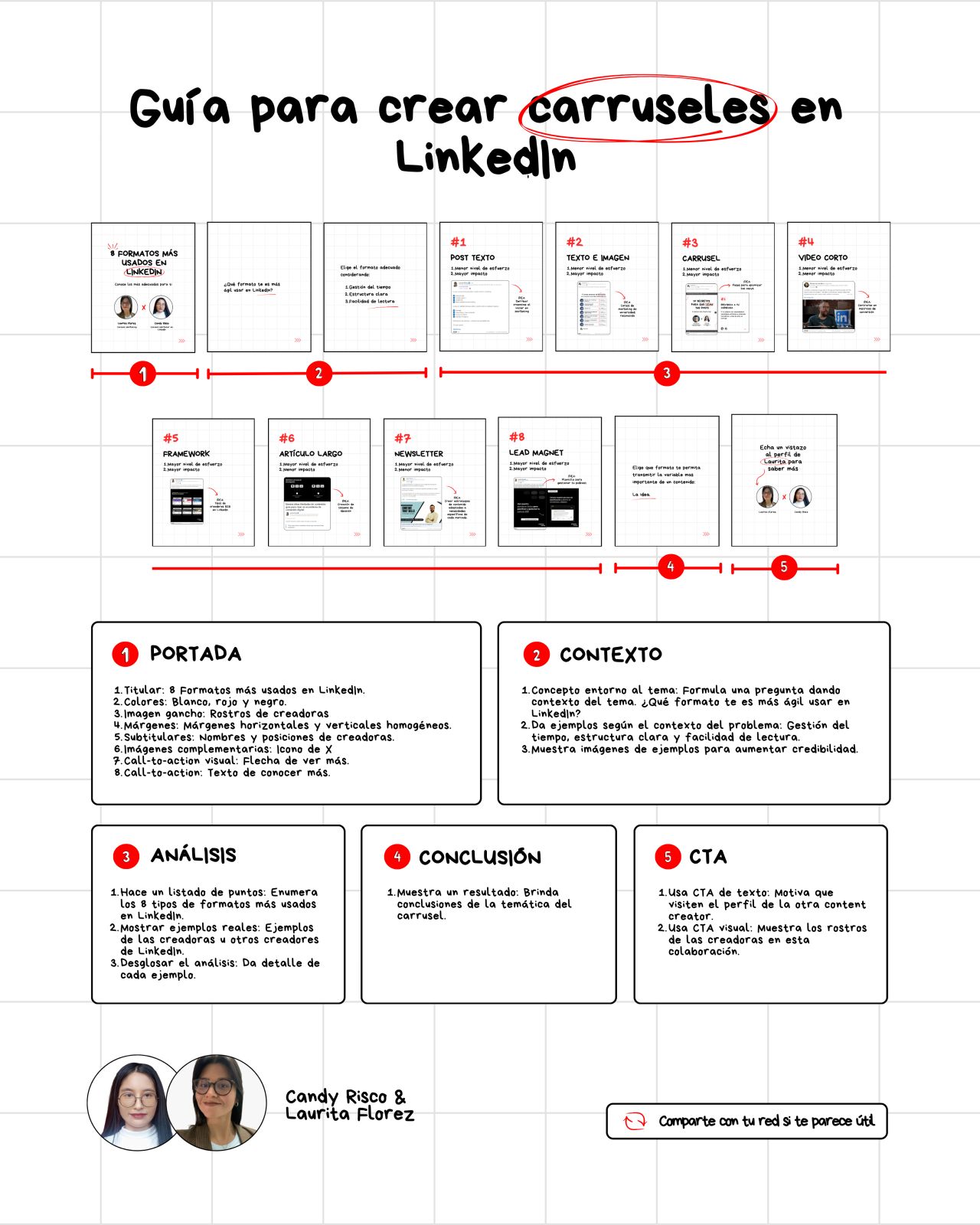 #5 Guía para crear carruseles en LinkedIn - by Candy Risco
