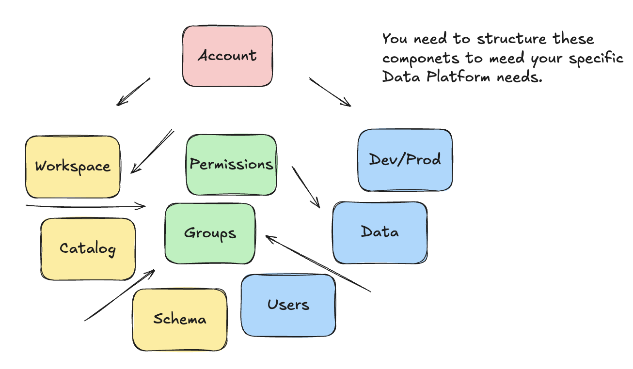 Databricks Adoption/Migration Guide - by Daniel Beach
