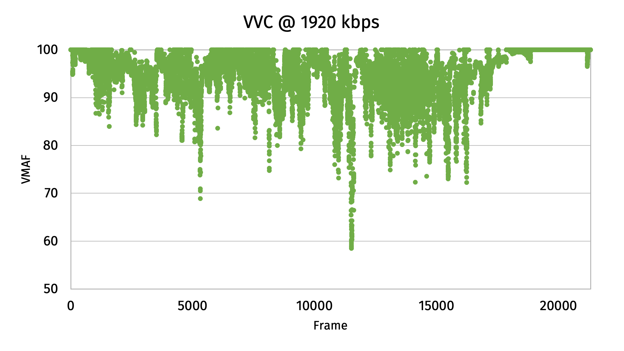 Codecs for the 4K Era: HEVC, AV1, VVC and Beyond