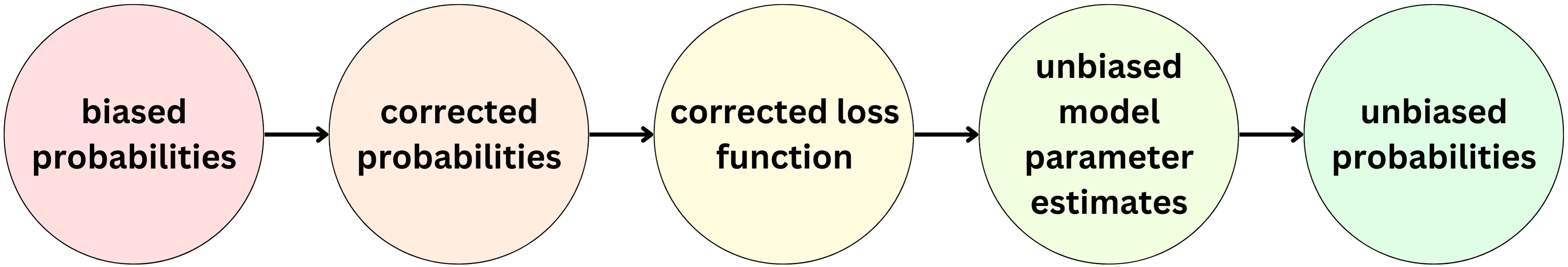 Deep Dive: How to Build the TikTok Recommender System End-to-End!