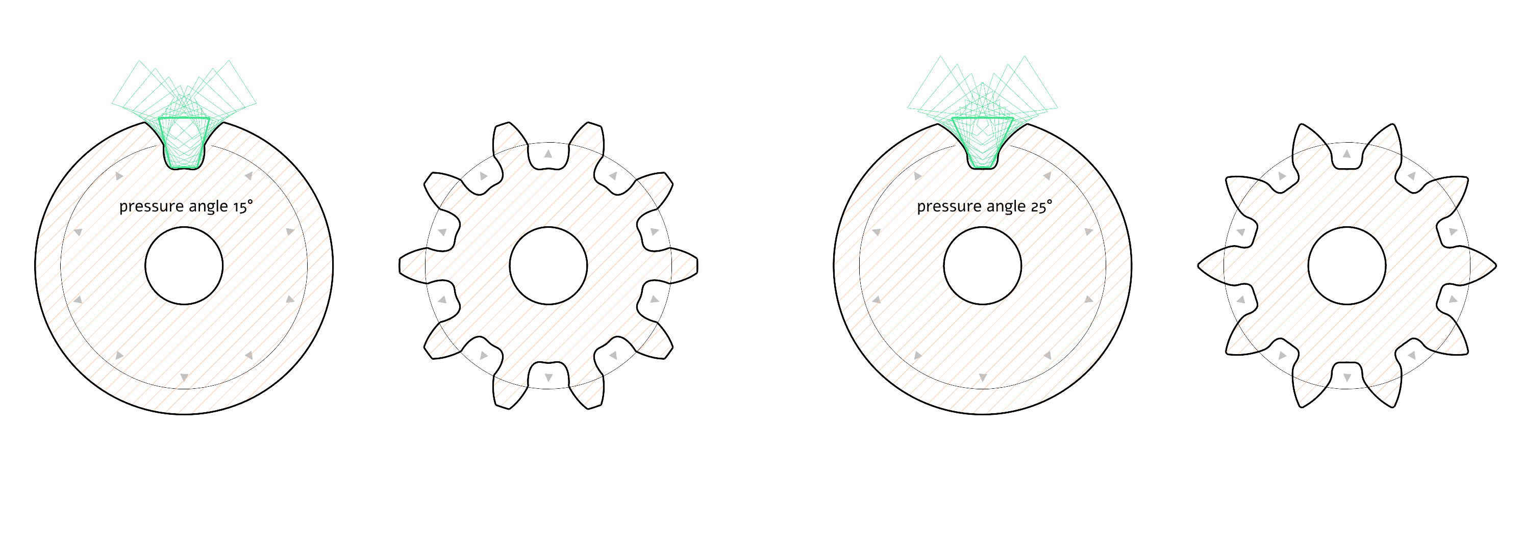 A 15-minute intro to involute gears - lcamtuf’s thing