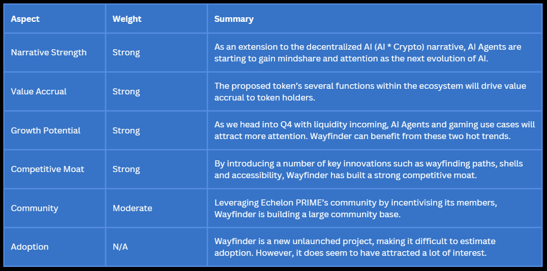 Wayfinder – Google Maps For AI Agents