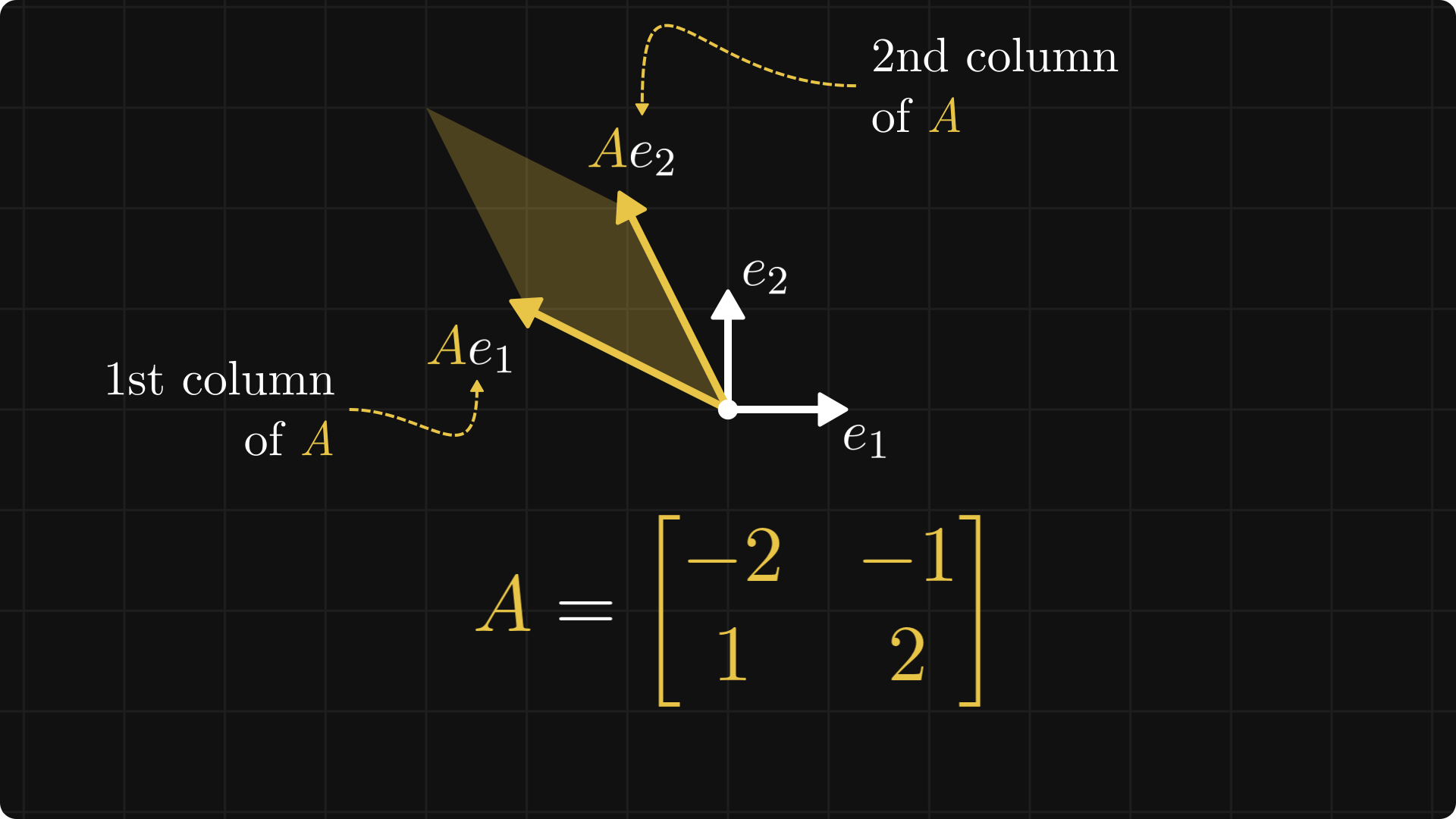 Epsilons, no. 2: Understanding matrix multiplication