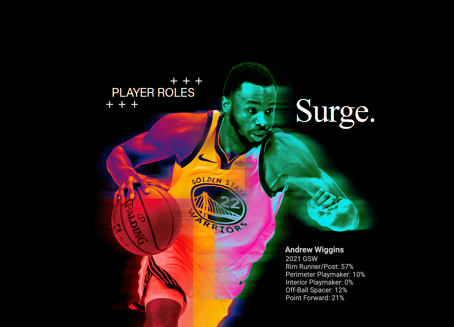 Defining NBA Player Roles with Machine Learning