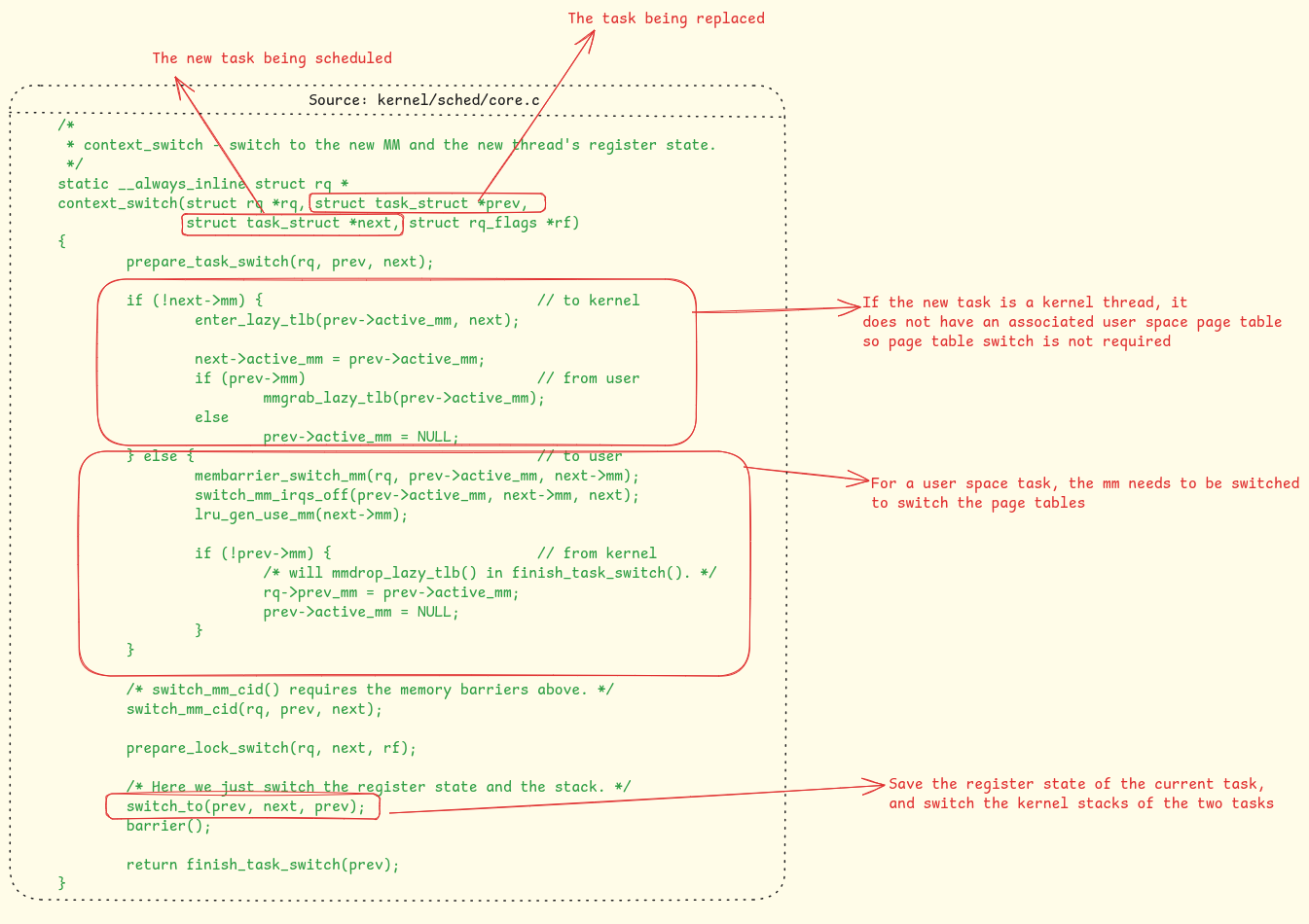 Context Switching & Performance: What Every Developer Should Know