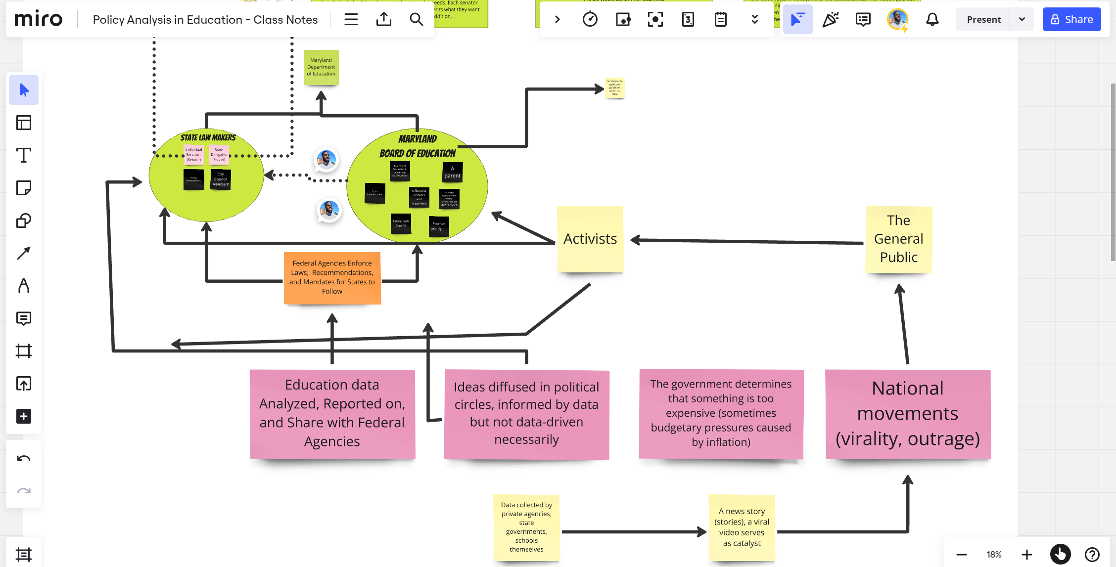Signature Pedagogies: Power Mapping (Part 3)