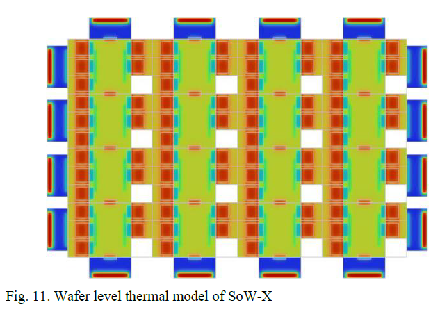 TSMC’s SoW and the AI Thermal War: Can NVIDIA Keep Up?