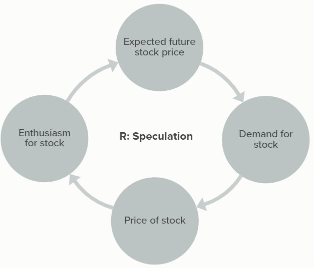 Reinforcing Loops - by Tristan Markwell