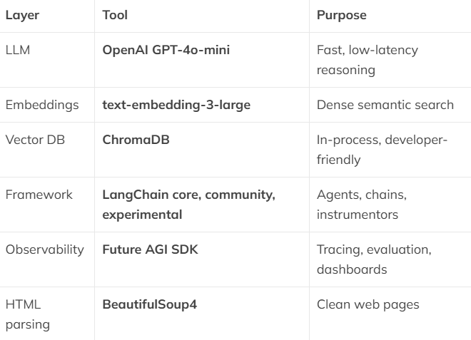 Build and Improve RAG Application with LangChain and Observability