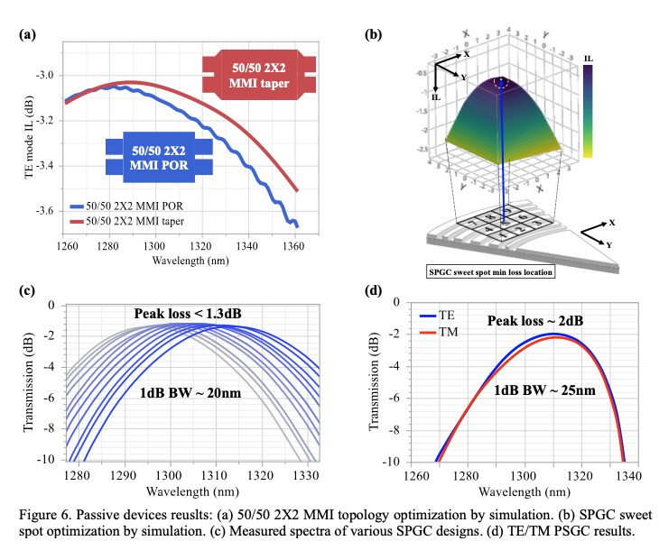 How TSMC’s Silicon Photonics Could Impact NVIDIA’s Future
