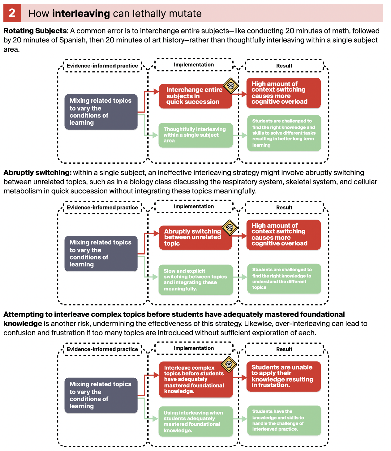 Interleaving: a short guide - by Carl Hendrick