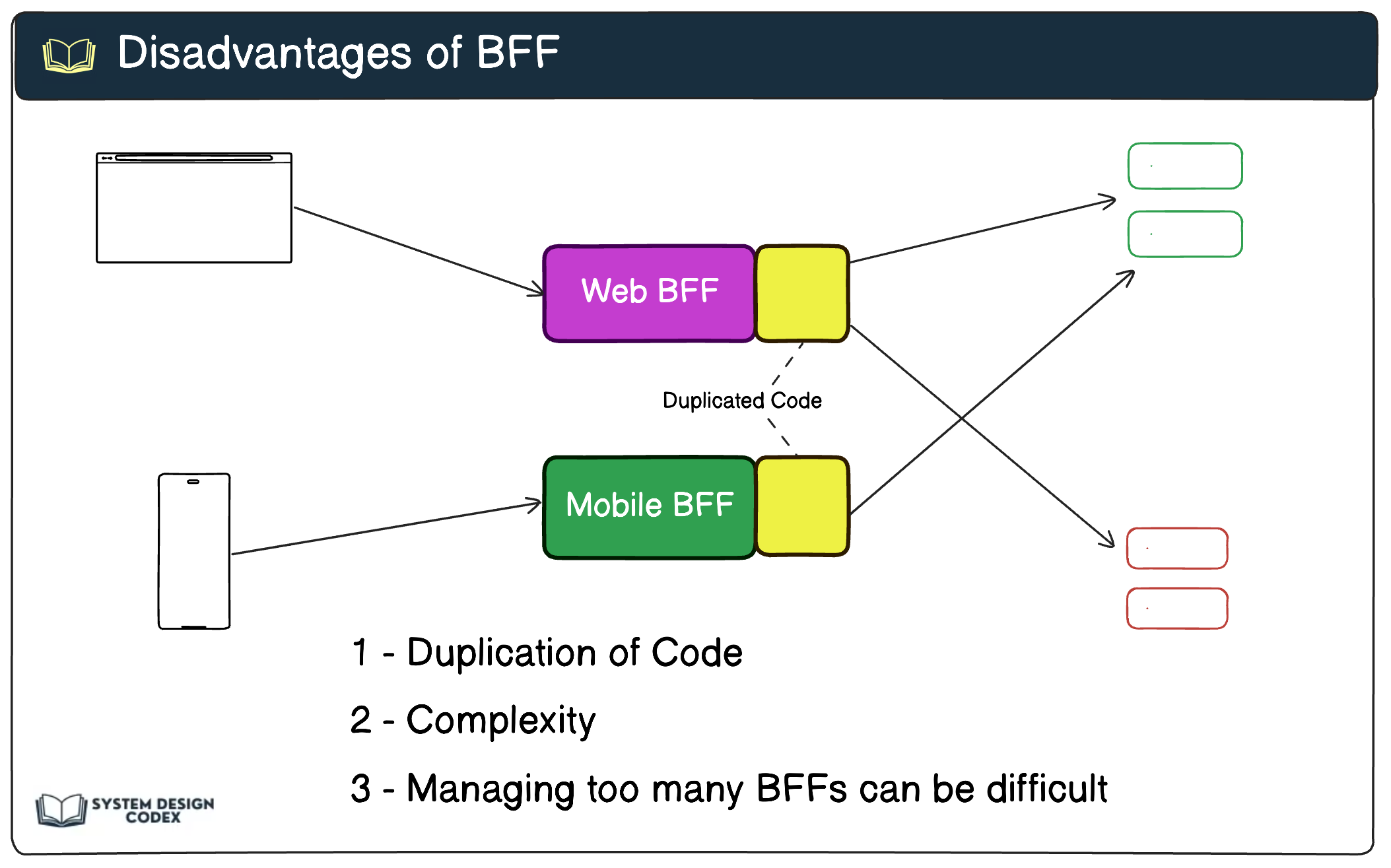 Intro to BFF Pattern - by Saurabh Dashora