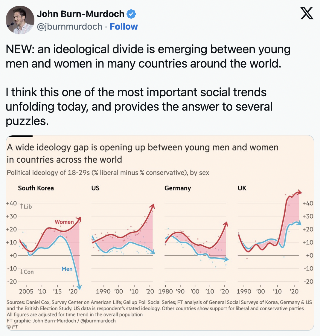 Misandry isn't equal to misogyny, it's a consequence of it