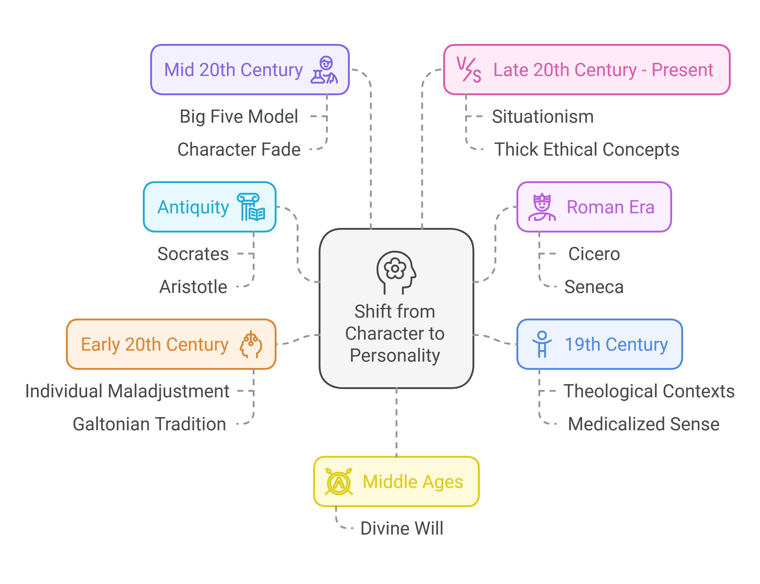 Personality vs. Character - by David Webb