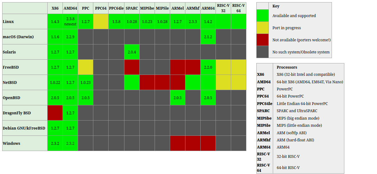 The Evolution of Computing: From 8-bit to 64-bit