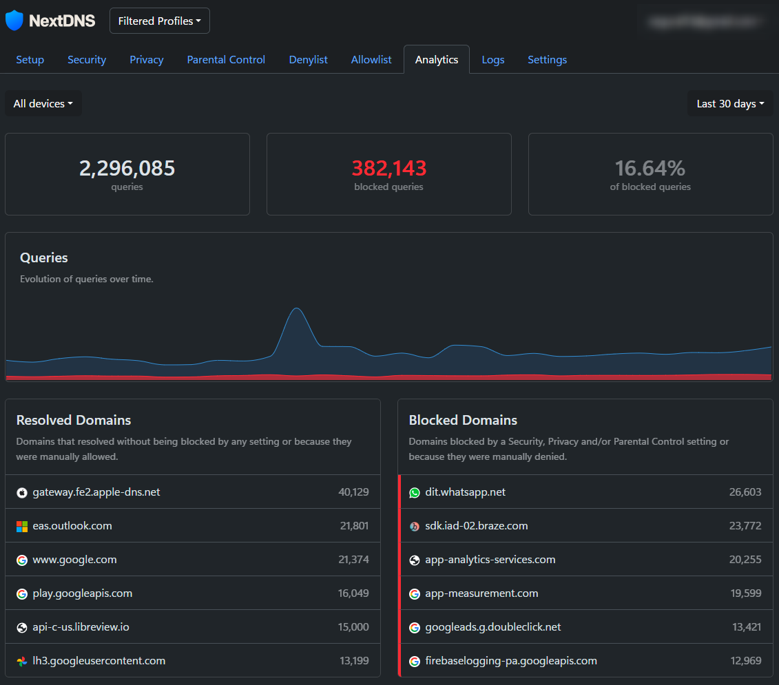 DNS Adblock Guide 2024 (2025 refresh) - by Fabian Segura