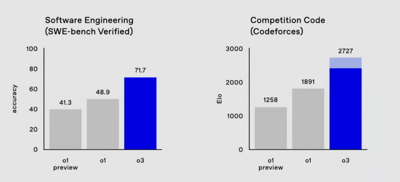 Inside Reasoning Models OpenAI o3 And DeepSeek R1