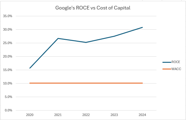 Understanding ROIC, ROIIC, and ROCE: Measuring Investment Efficiency