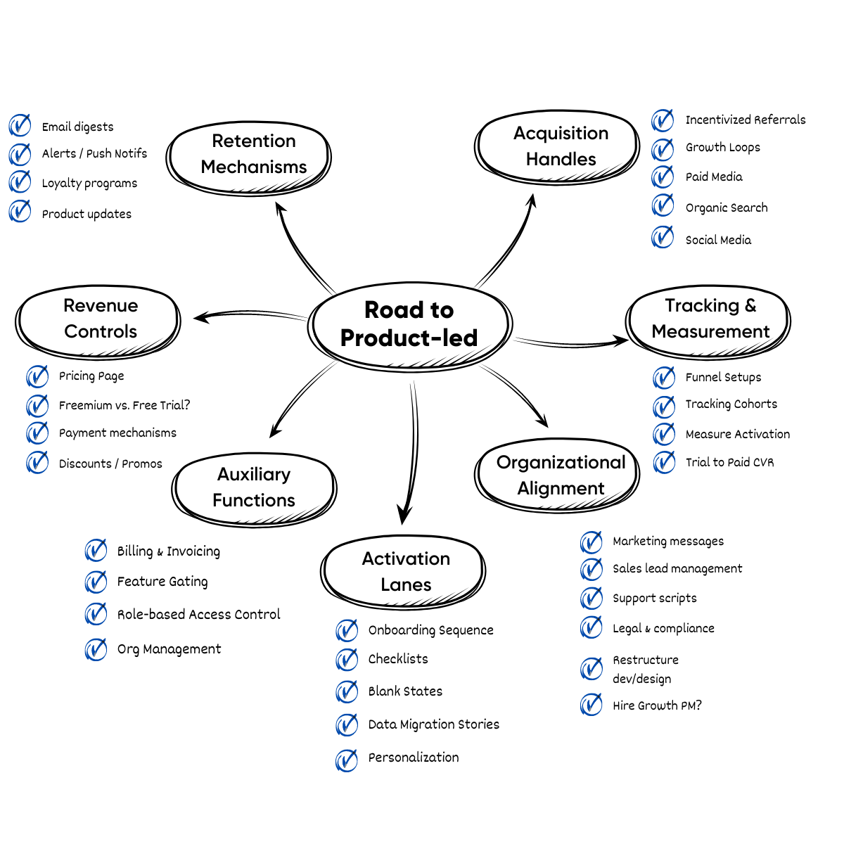How to write a Product One-Pager (w/ Examples)