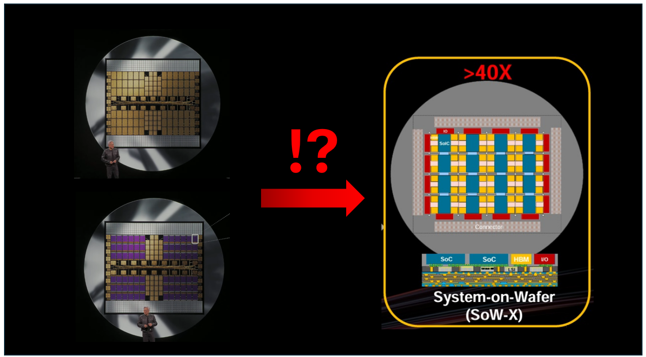 TSMC’s SoW and the AI Thermal War: Can NVIDIA Keep Up?