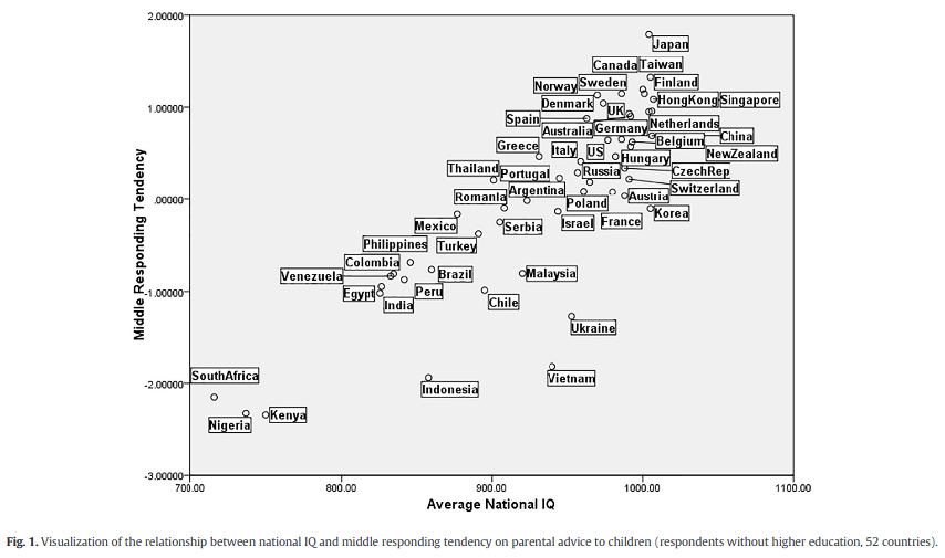 Worldwide subnational intelligence estimates