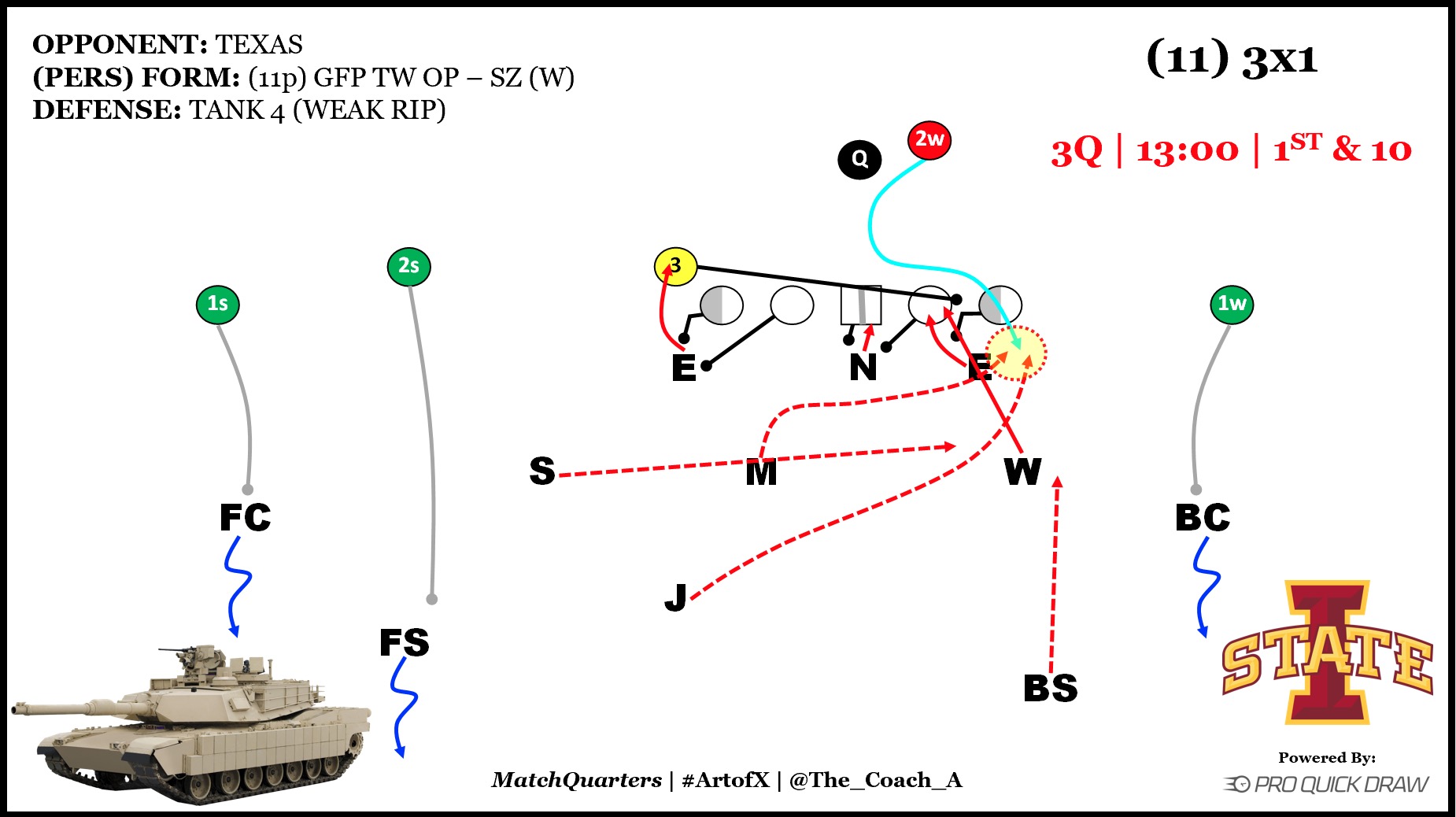 Fitting the run from a 3-High defense.