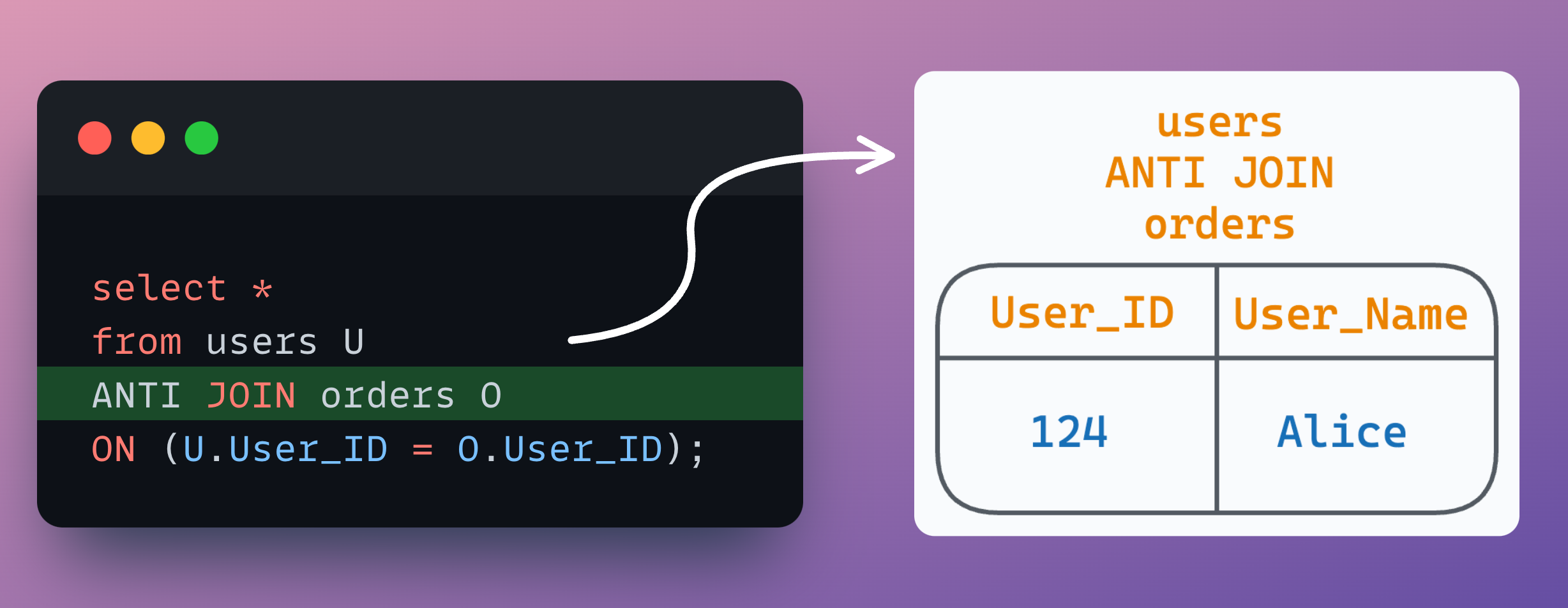 What are Semi, Anti, and Natural Joins in SQL?
