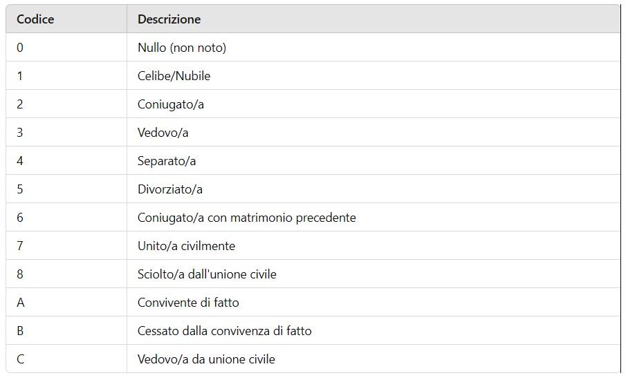 tutto quello che devi sapere sul Modello RED