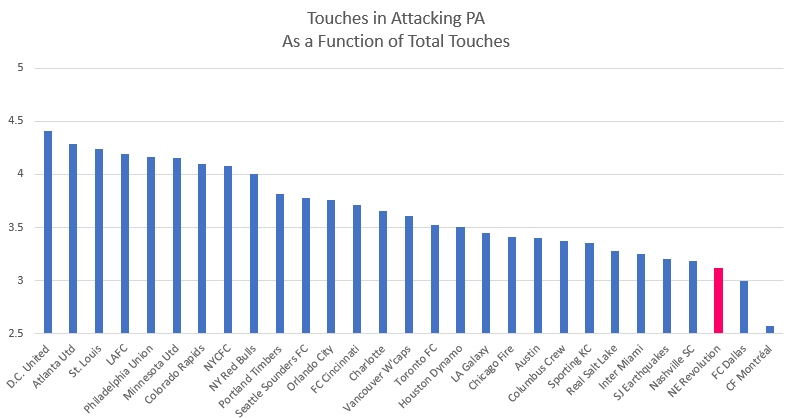 What Was That?! - Your 2024 Revolution Post-Mortem