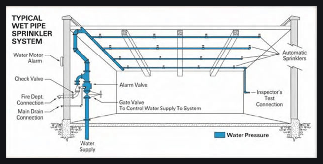 A Beginner's Guide to Understanding MEP Systems