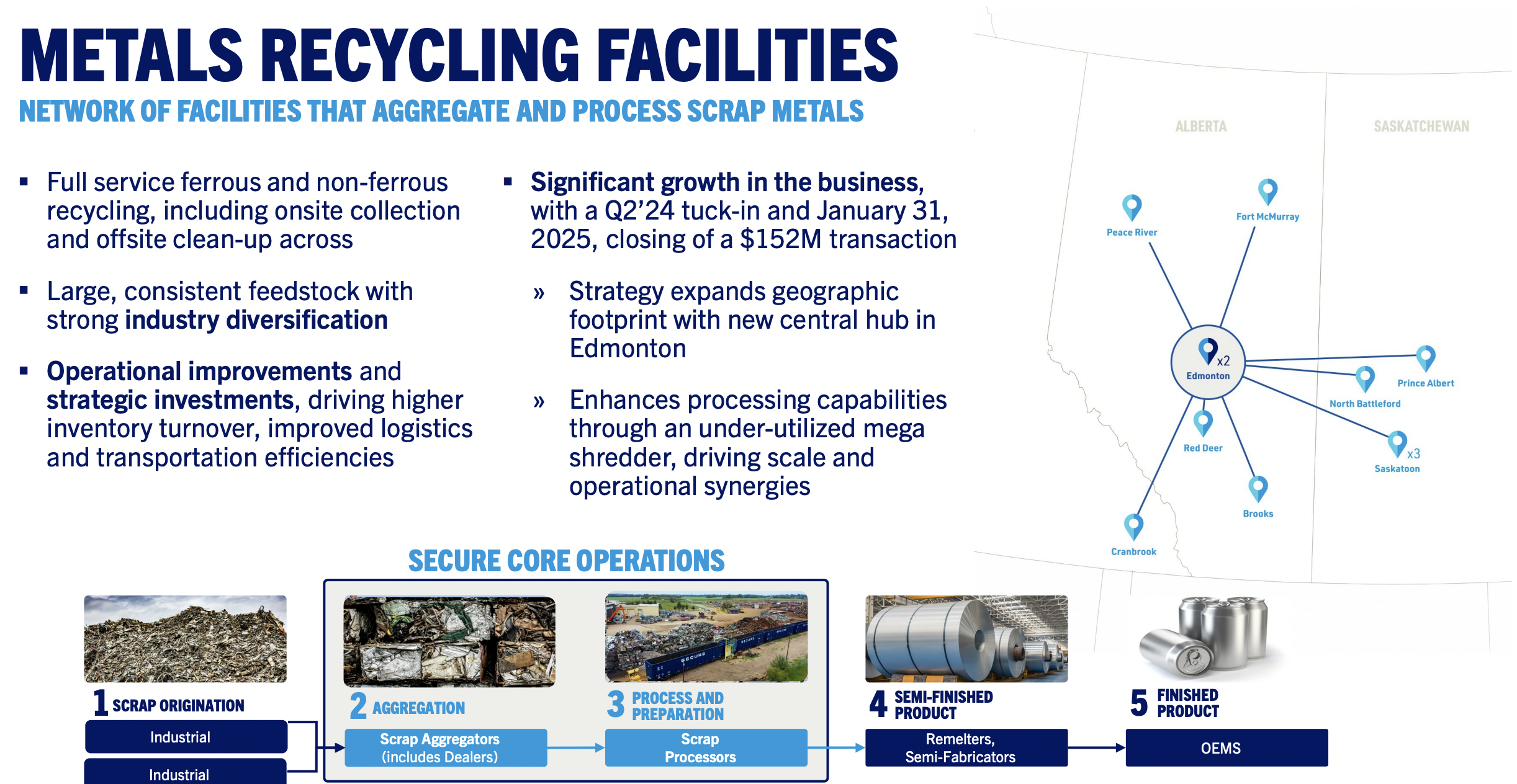 SECURE WASTE INFRASTRUCTURE CORP (TSX: SES.TO)