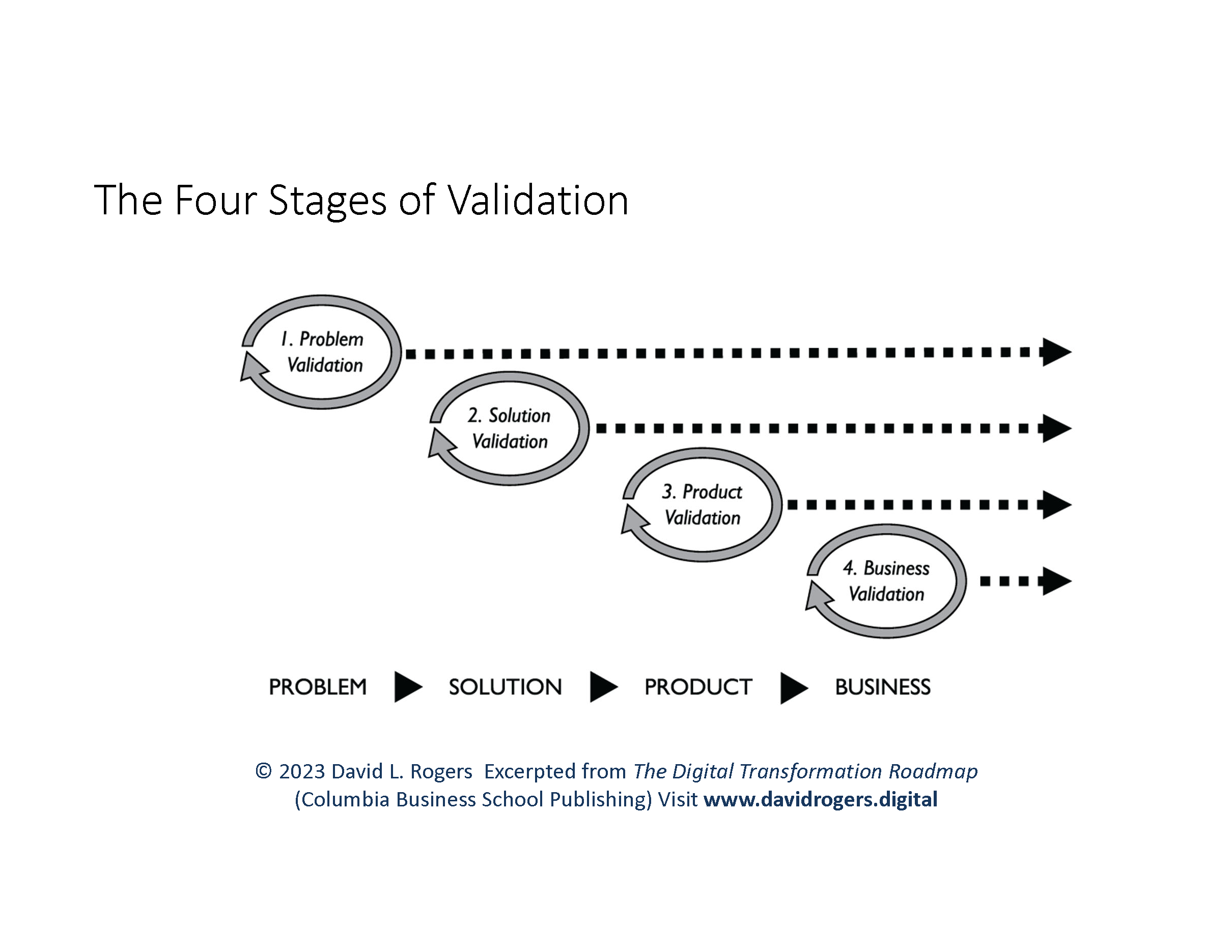 Download 8 Strategy Tools from “The DX Roadmap”