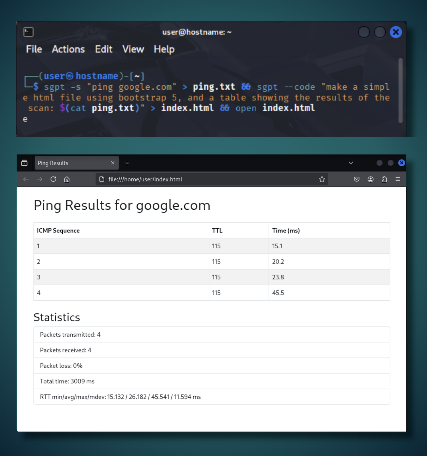 ShellGPT (SGPT): AI-Powered Command-Line Productivity Tool