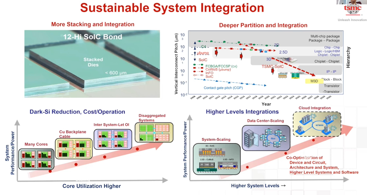 How TSMC’s Silicon Photonics Could Impact NVIDIA’s Future