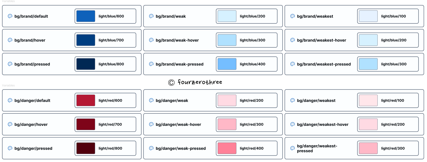 Crafting a semantic colour system: Fixing the colour chaos, one ...