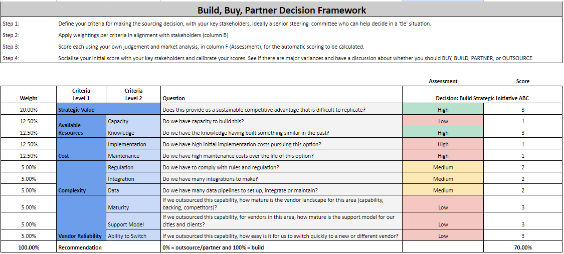 How to Map Your Industry Value Chain for a Defensible Product Advantage