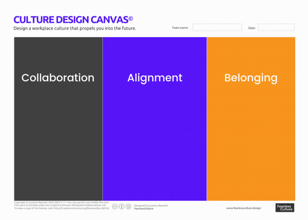 15 Ways to Build a Better Culture With the Culture Design Canvas