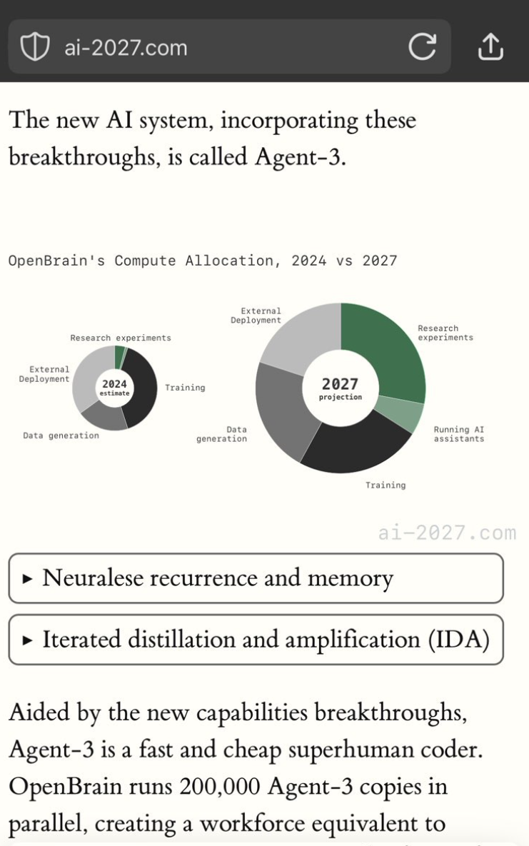 The “AI 2027” Scenario: How realistic is it?
