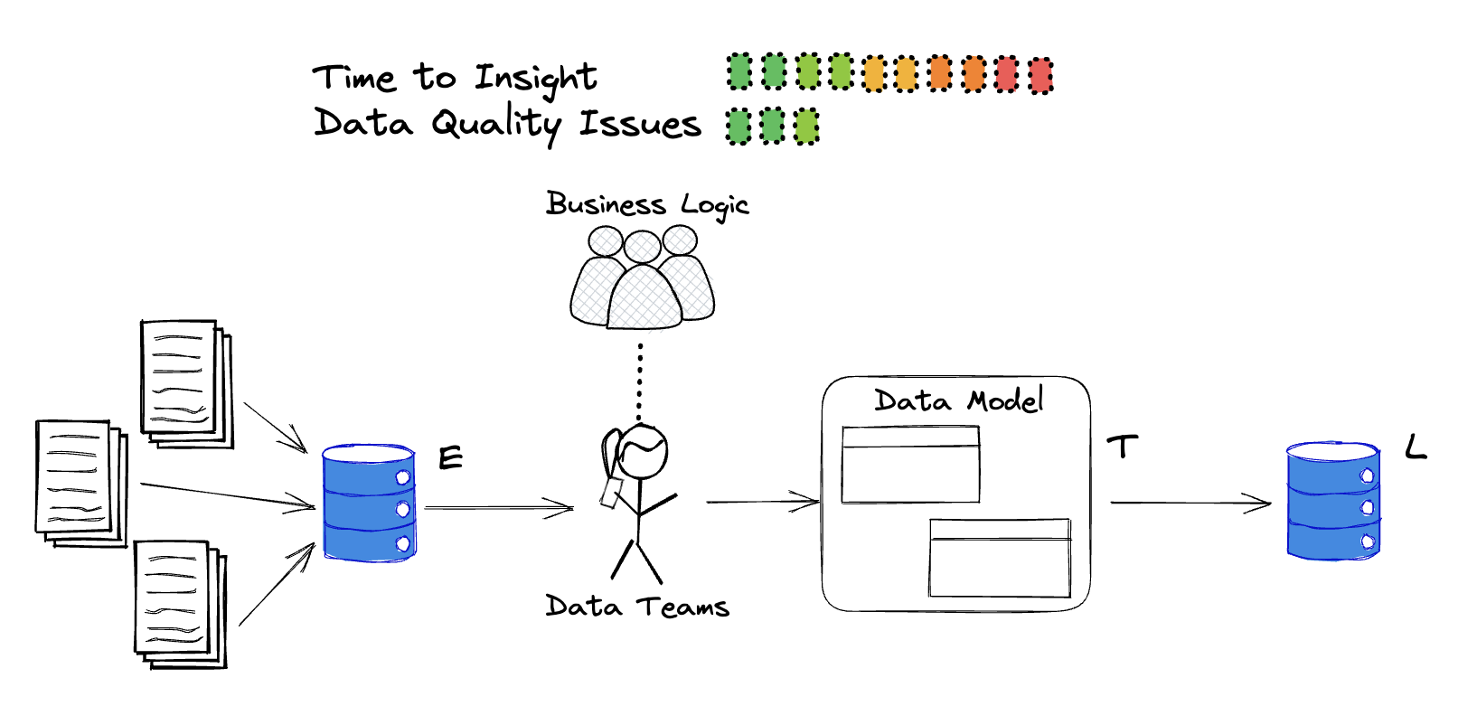 How Scale Kills Data Teams - by Chad Sanderson