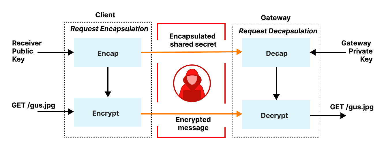 Apple PCC Explained: How Apple Redefines Cloud Security