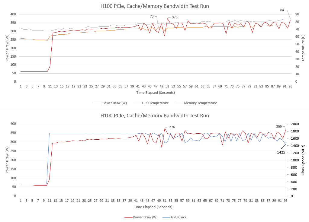Nvidia’s H100: Funny L2, and Tons of Bandwidth