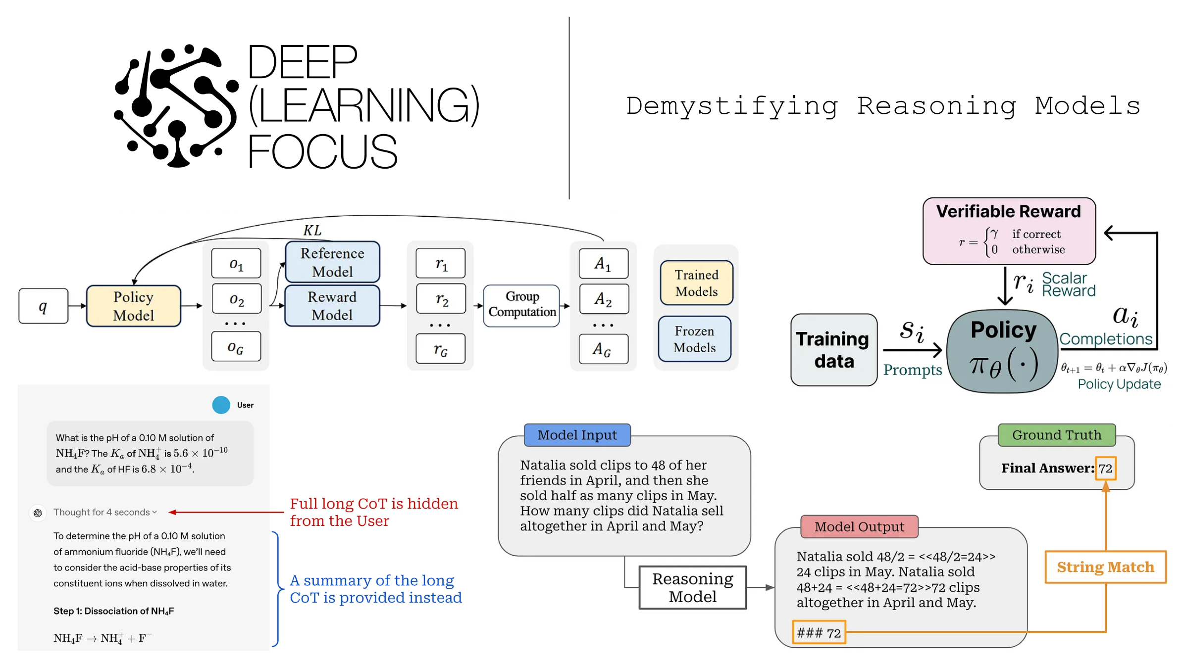 Demystifying Reasoning Models - by Cameron R. Wolfe, Ph.D.