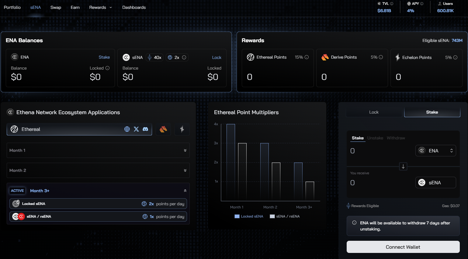 ⚡Top 10 stablecoin yields in April 2025 - Dynamo DeFi