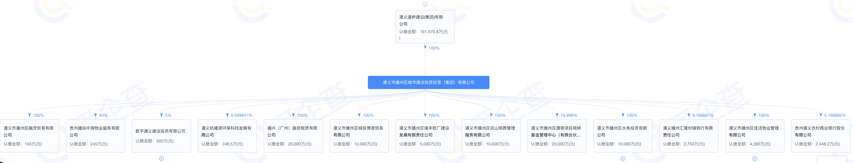 The Rise and Fall of LGFVs - by Jonathon P Sine