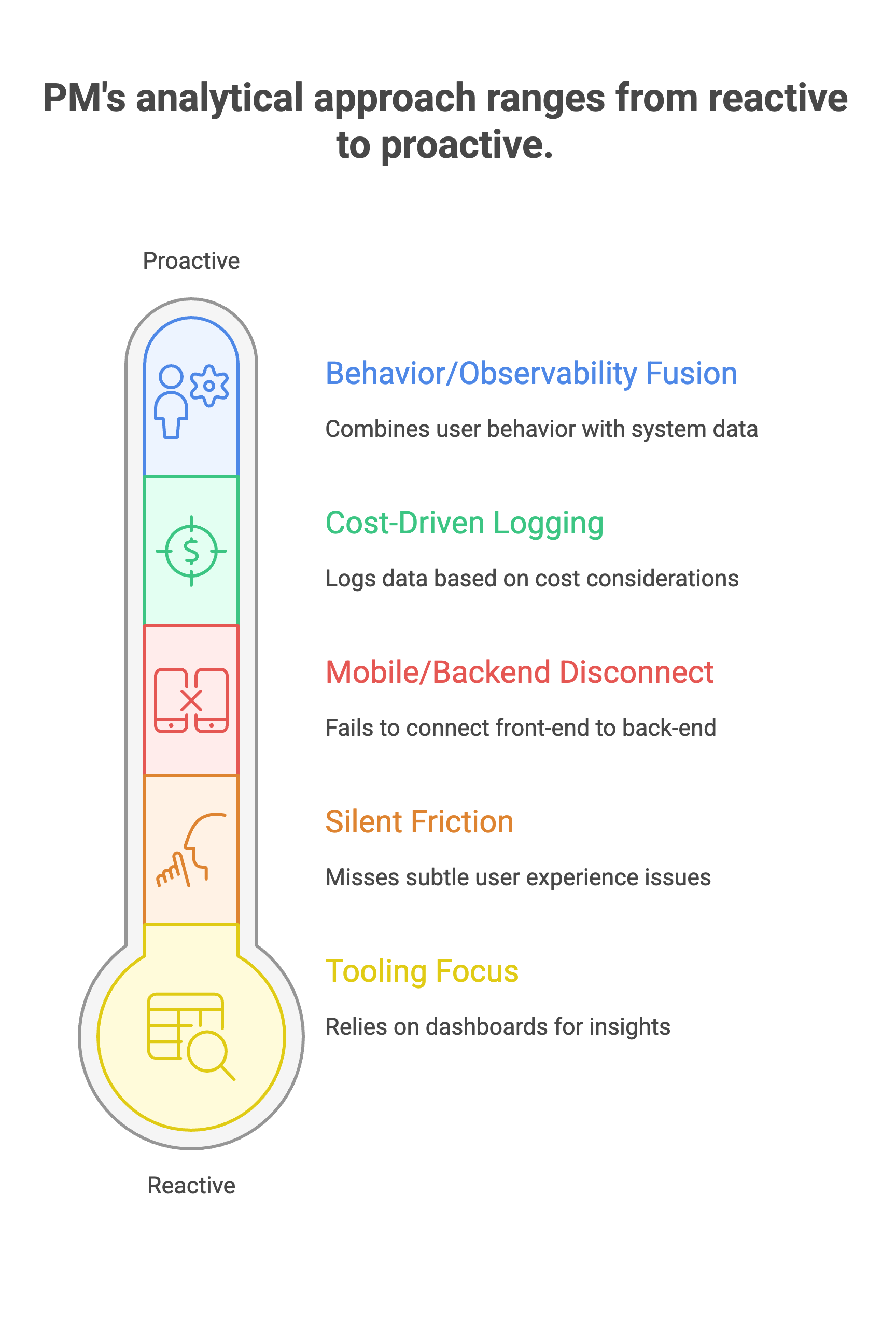How I Use Splunk + Dynatrace Together to Surface Hidden User Friction