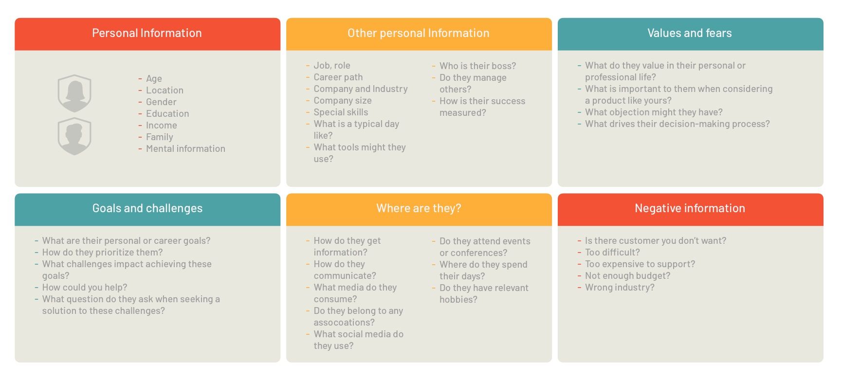 Persona Mapping – A Simple Guide - by Radu - CleverUI