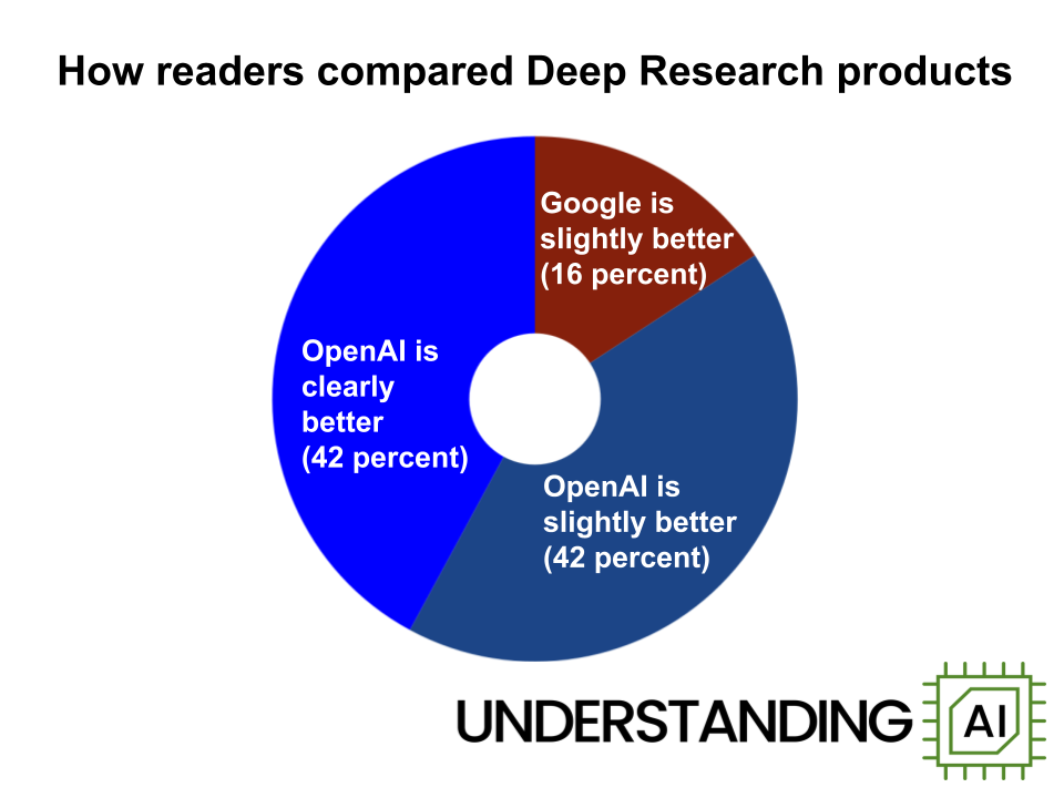 These pros were stunned by OpenAI Deep Research