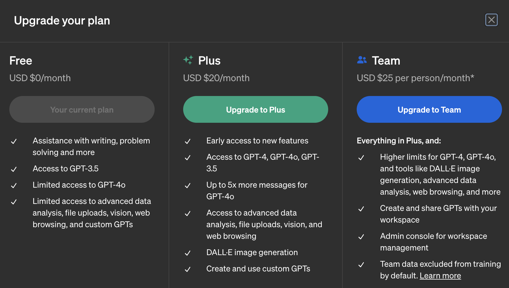 ChatGPT-4o free vs paid: features and usage limits explained